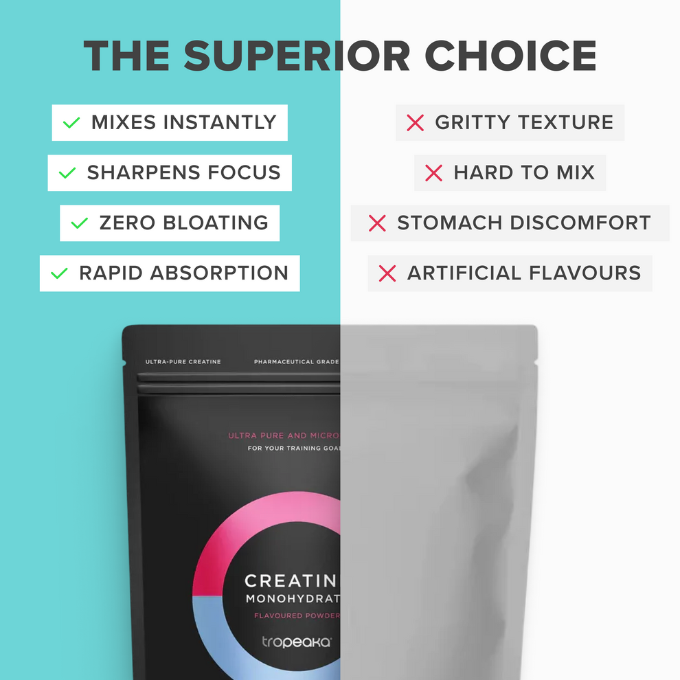 Tropeaka Creatine Monohydrate Mixed Berry - 200g – L'Organic